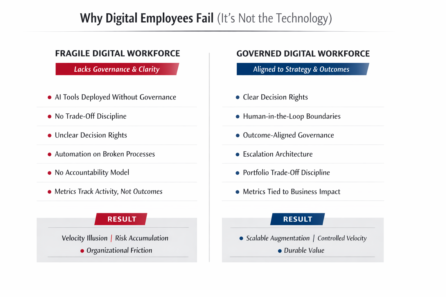 Digital Employees Don’t Fail — Organizations Do | AI Governance & CIO ...